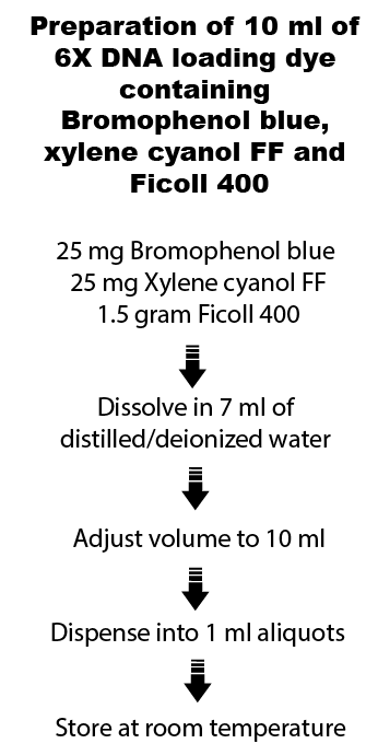 Preparation of 6X DNA Loading Dye (Bromophenol blue, Xylene Cyanol FF ...