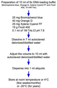 Preparation of 6X DNA Loading Buffer (Orange G, Xylene Cyanol FF and ...