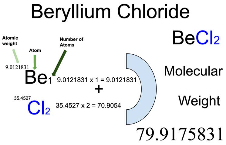 Beryllium Chloride (BeCl2) Molecular Weight Calculation - Laboratory Notes