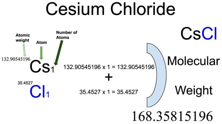 Cesium Chloride (CsCl) Molecular Weight Calculation - Laboratory Notes