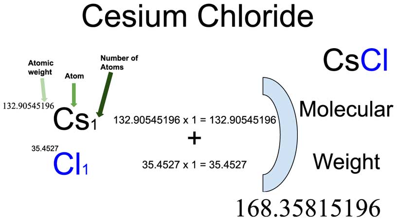 Cesium Chloride (CsCl) Molecular Weight Calculation - Laboratory Notes