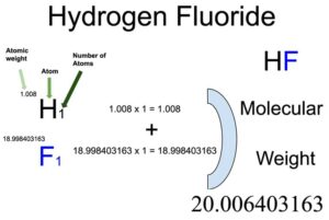 Hydrogen Fluoride (HF) Molecular Weight Calculation - Laboratory Notes