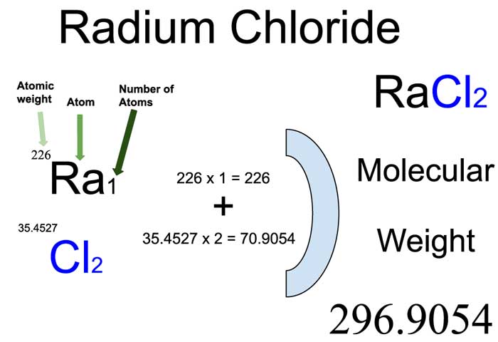 Radium Chloride (RaCl2) Molecular Weight Calculation - Laboratory Notes