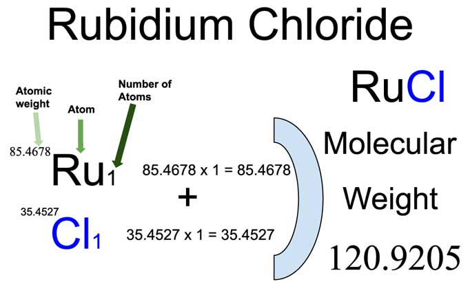 Rubidium Chloride (RbCl) Molecular Weight Calculation - Laboratory Notes
