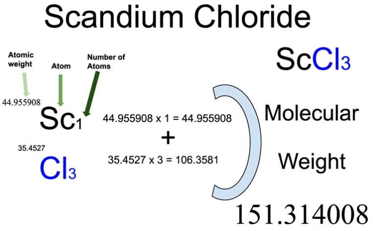 Scandium chloride (ScCl3), Anhydrous Molecular Weight Calculation ...
