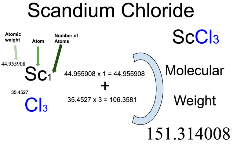 Scandium chloride (ScCl3), Anhydrous Molecular Weight Calculation ...