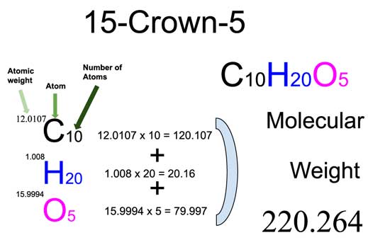 15-Crown-5 [C10H20O5] Molecular Weight Calculation - Laboratory Notes