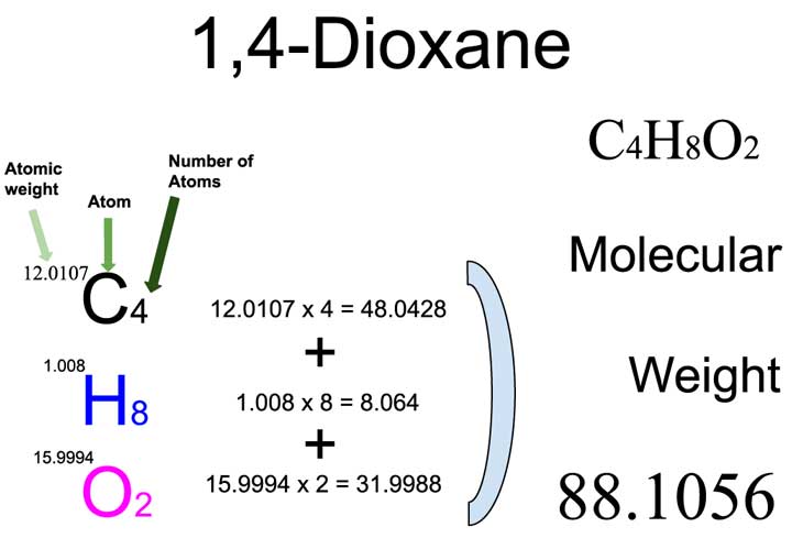 1,4-Dioxane [C4H8O2] Molecular Weight Calculation - Laboratory Notes