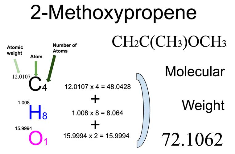 2-Methoxypropene [CH2C(CH3)OCH3] Molecular Weight Calculation ...