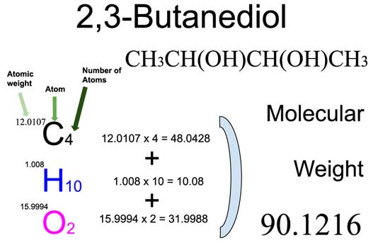 Ch3ch(oh)ch3 Structural Formula