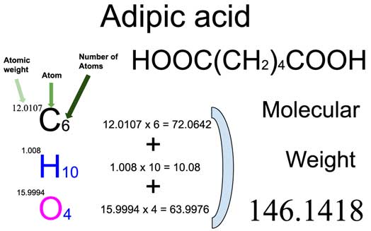 Adipic Acid [HOOC(CH2)4COOH] Molecular Weight Calculation - Laboratory ...