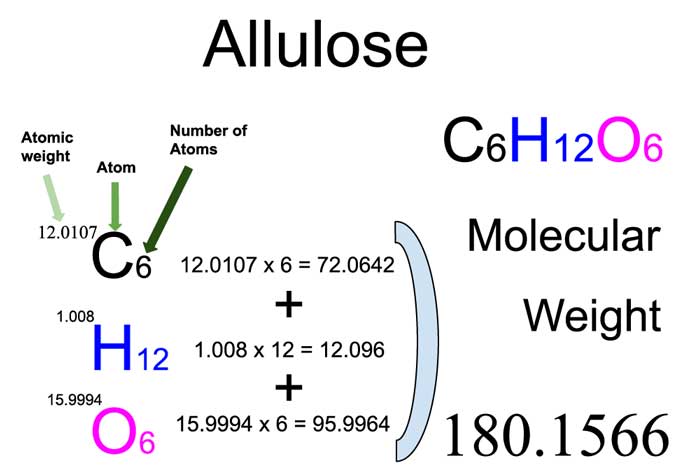 Allulose (C6H12O6) Molecular Weight Calculation - Laboratory Notes