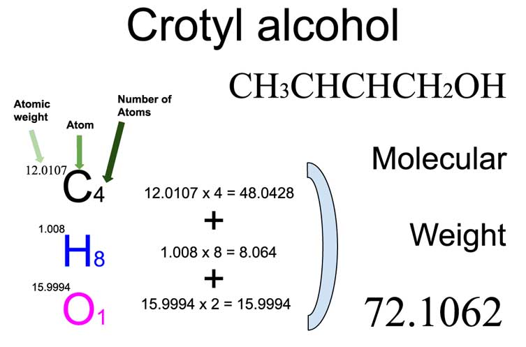 Crotyl Alcohol [CH3CHCHCH2OH] Molecular Weight Calculation - Laboratory ...