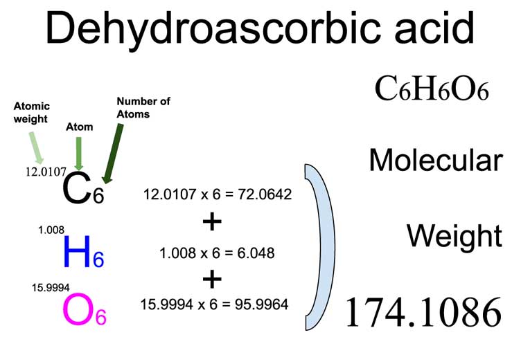 Dehydroascorbic Acid (C6H6O6) Molecular Weight Calculation - Laboratory ...