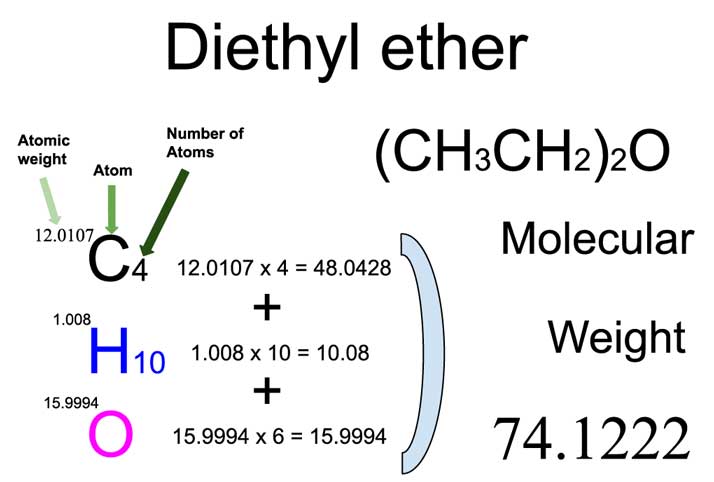 Diethyl Ether [(CH3CH2)2O] Molecular Weight Calculation - Laboratory Notes