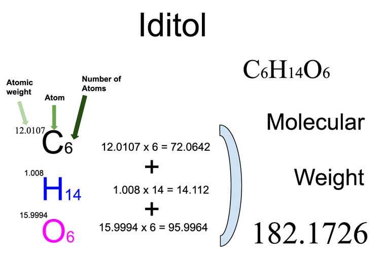 Iditol [C6H14O6] Molecular Weight Calculation - Laboratory Notes