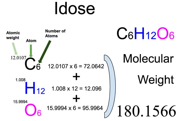 Idose (C6H12O6) Molecular Weight Calculation - Laboratory Notes