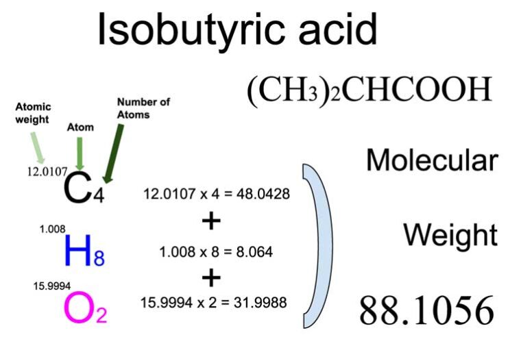 Isobutyric Acid [(CH3)2CHCOOH] Molecular Weight Calculation ...