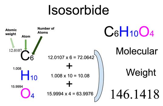 Isosorbide [C6H10O4] Molecular Weight Calculation - Laboratory Notes