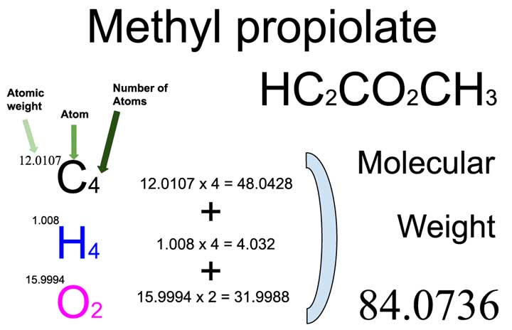 Methyl Propiolate (HC2CO2CH3) Molecular Weight Calculation - Laboratory ...