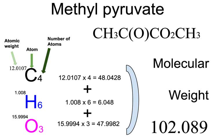Methyl Pyruvate (CH3C(O)CO2CH3) Molecular Weight Calculation ...