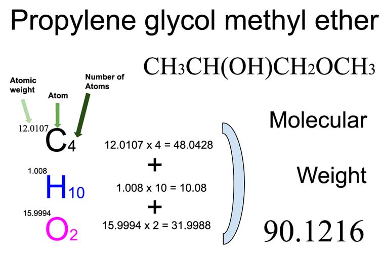 Propylene Glycol Methyl Ether (1-Methoxy-2-propanol) [CH3CH(OH)CH2OCH3 ...