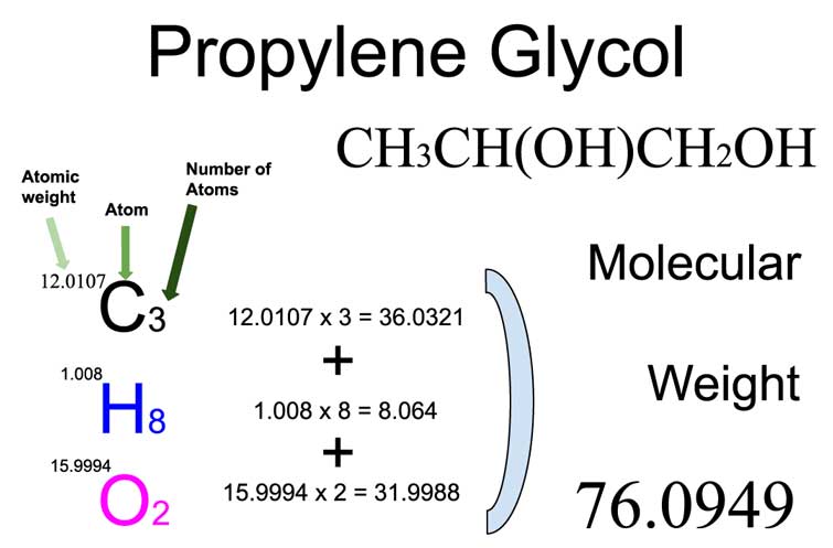 Propylene Glycol Production Process Flow Diagram Chemical Fo