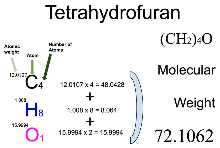 Tetrahydrofuran [(CH2)4O] Molecular Weight Calculation - Laboratory Notes