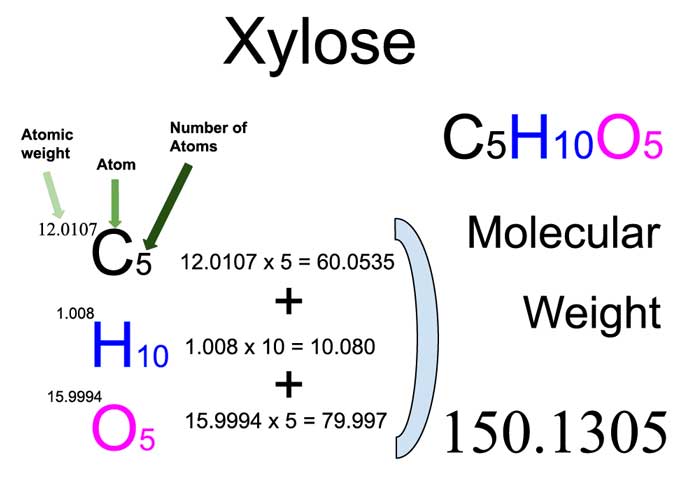 Xylose (C5H10O5) Molecular Weight Calculation - Laboratory Notes