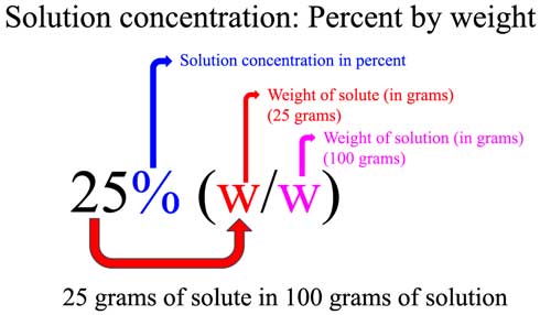 Molarity of 25% (w/w) Hydrochloric Acid (HCl) - Laboratory Notes