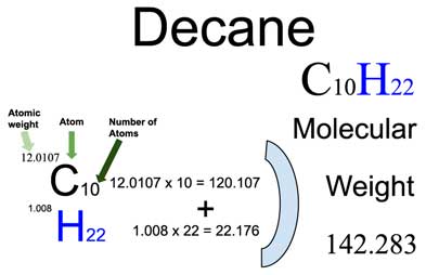 Decane [C10H22] Molecular Weight Calculation - Laboratory Notes