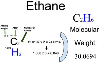 Ethane [C2H6] Molecular Weight Calculation - Laboratory Notes