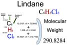 Lindane [C6H6Cl6] Molecular Weight Calculation - Laboratory Notes