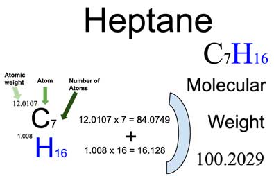 Heptane [C7H16] Molecular Weight Calculation - Laboratory Notes