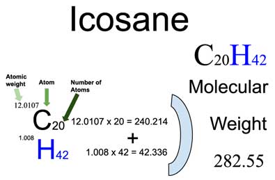 Icosane [C20H42] Molecular Weight Calculation - Laboratory Notes