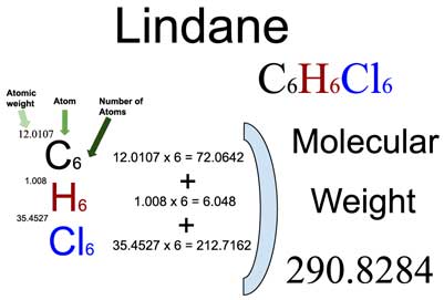 Lindane [C6H6Cl6] Molecular Weight Calculation - Laboratory Notes