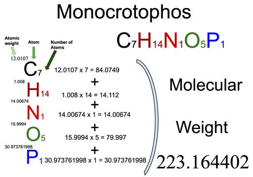 Monocrotophos (C7H14NO5P) Molecular Weight Calculation - Laboratory Notes