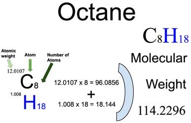 Octane [C8H18] Molecular Weight Calculation - Laboratory Notes