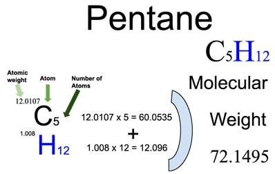 Pentane [C5H12] Molecular Weight Calculation - Laboratory Notes