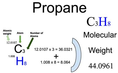 Propane [C3H8] Molecular Weight Calculation - Laboratory Notes