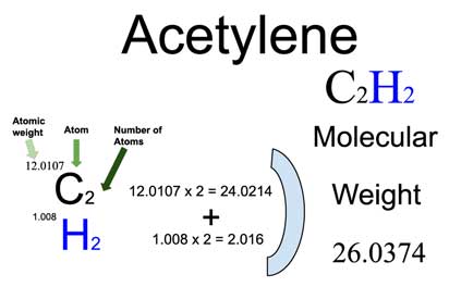 Acetylene [C2H2] Molecular Weight Calculation - Laboratory Notes