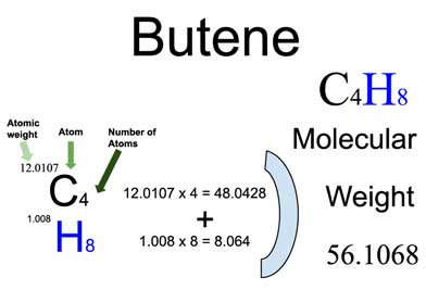 Butene [C4H8] Molecular Weight Calculation - Laboratory Notes