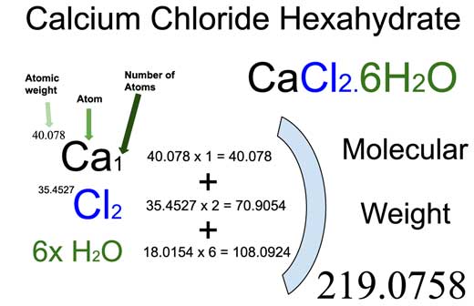 Calcium Chloride Hexahydrate (CaCl2.6H2O) Molecular Weight Calculation ...