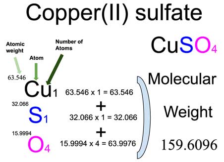Copper(II) sulfate [CuSO4] Molecular Weight Calculation - Laboratory Notes