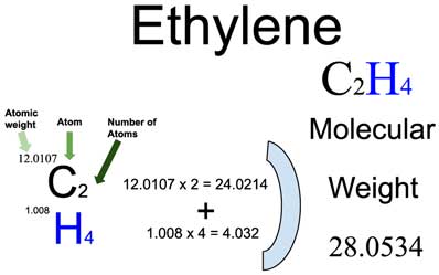 Ethylene [C2H4] Molecular Weight Calculation - Laboratory Notes