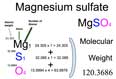 Magnesium Sulfate [MgSO4] Molecular Weight Calculation - Laboratory Notes
