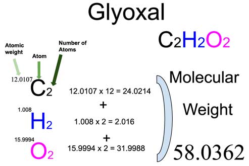 Glyoxal (OHCCHO) Molecular Weight Calculation - Laboratory Notes