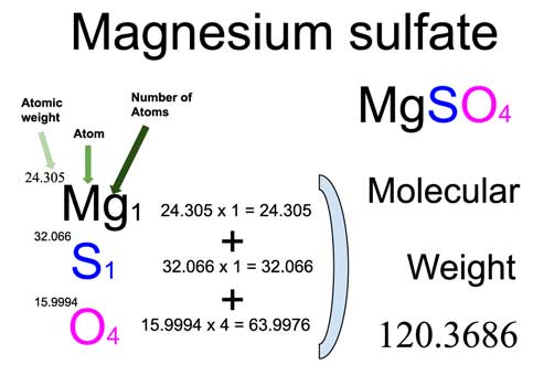 Magnesium Sulfate [MgSO4] Molecular Weight Calculation - Laboratory Notes