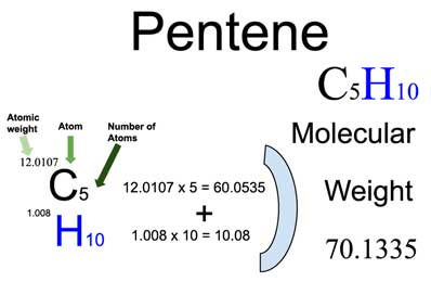 Pentene [C5H10] Molecular Weight Calculation - Laboratory Notes