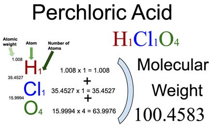 Perchloric Acid (HClO4) Molecular Weight Calculation - Laboratory Notes
